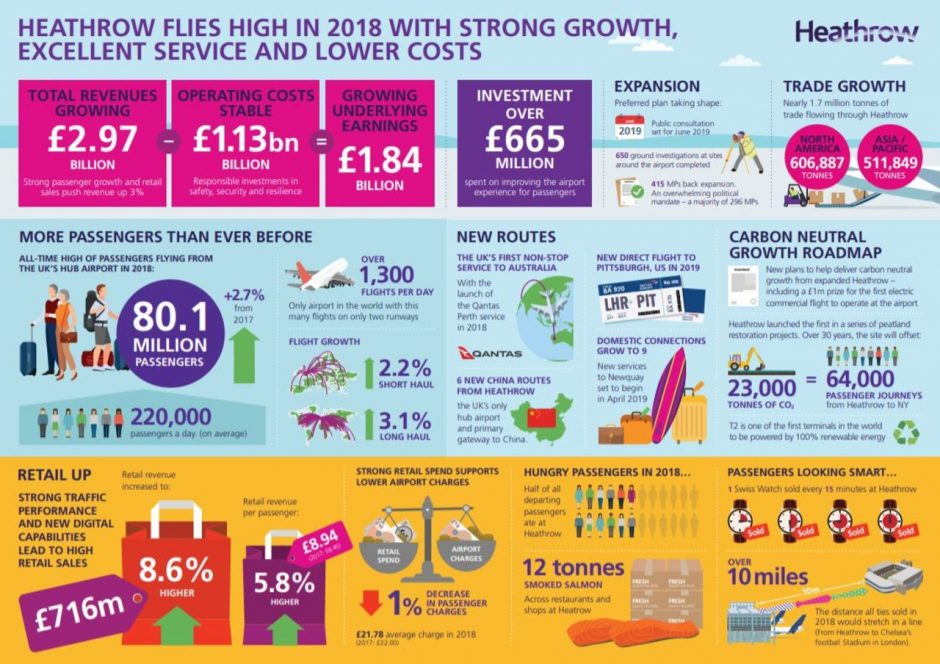 Heathrow CEO John Holland-Kaye: 2018 was the best ever year at Heathrow ...