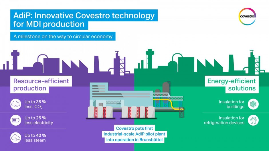 Circular economy: Innovative AdiP technology by Covestro for MDI ...