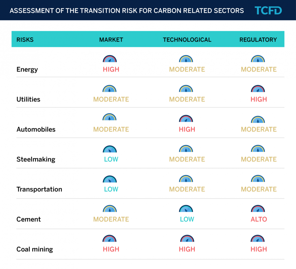 BBVA releases its first TCFD report | EuropaWire