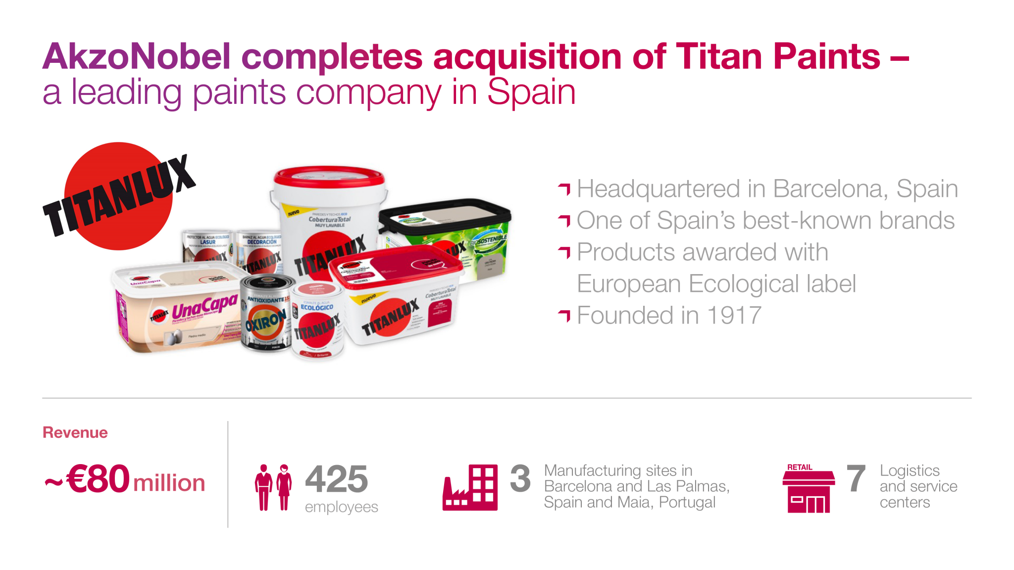 Akzo Nobel strengthens its paints business in Spain with the closing of ...