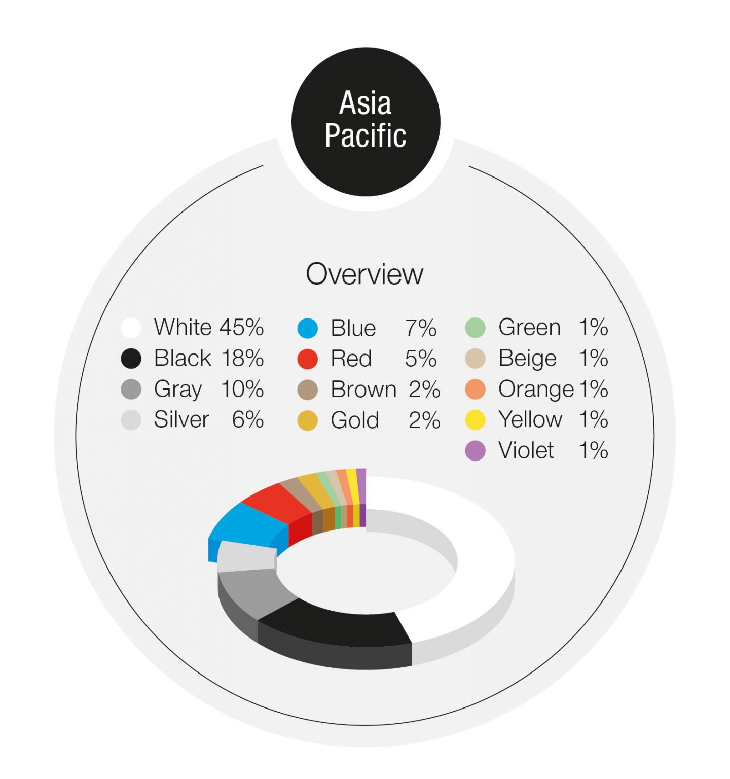 BASF Color Report 2021 for Automotive OEM Coatings: achromatic colors ...