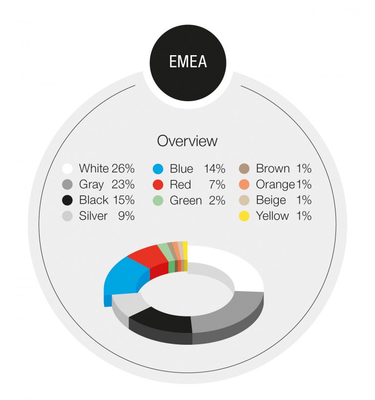 BASF Color Report 2021 for Automotive OEM Coatings: achromatic colors ...