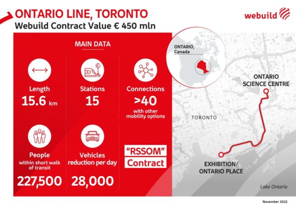 Webuild (formerly Salini Impregilo) as part of a consortium to deliver ...