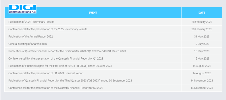 Digi Communications N.V. announces the release of the Financial ...