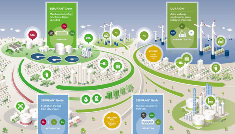 Evonik expands production of gas separation membranes to meet demand ...