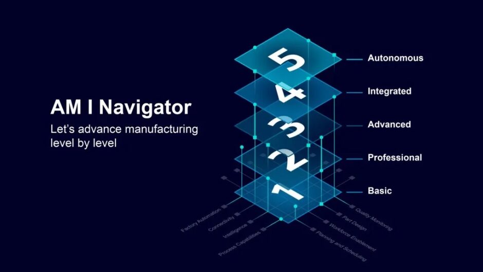Leading AM Companies Unite to Launch AM I Navigator Initiative at ...