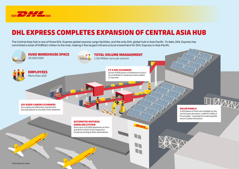 DHL Express Inaugurates Upgraded Central Asia Hub in Hong Kong with EUR ...