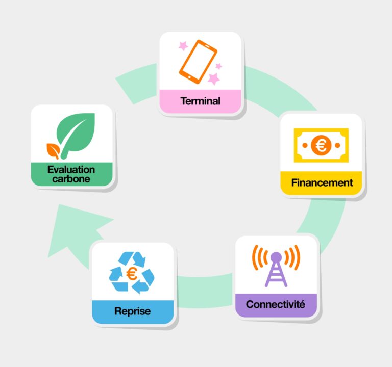 Circular Mobility: Orange Business’ Comprehensive Solution to Reduce ...