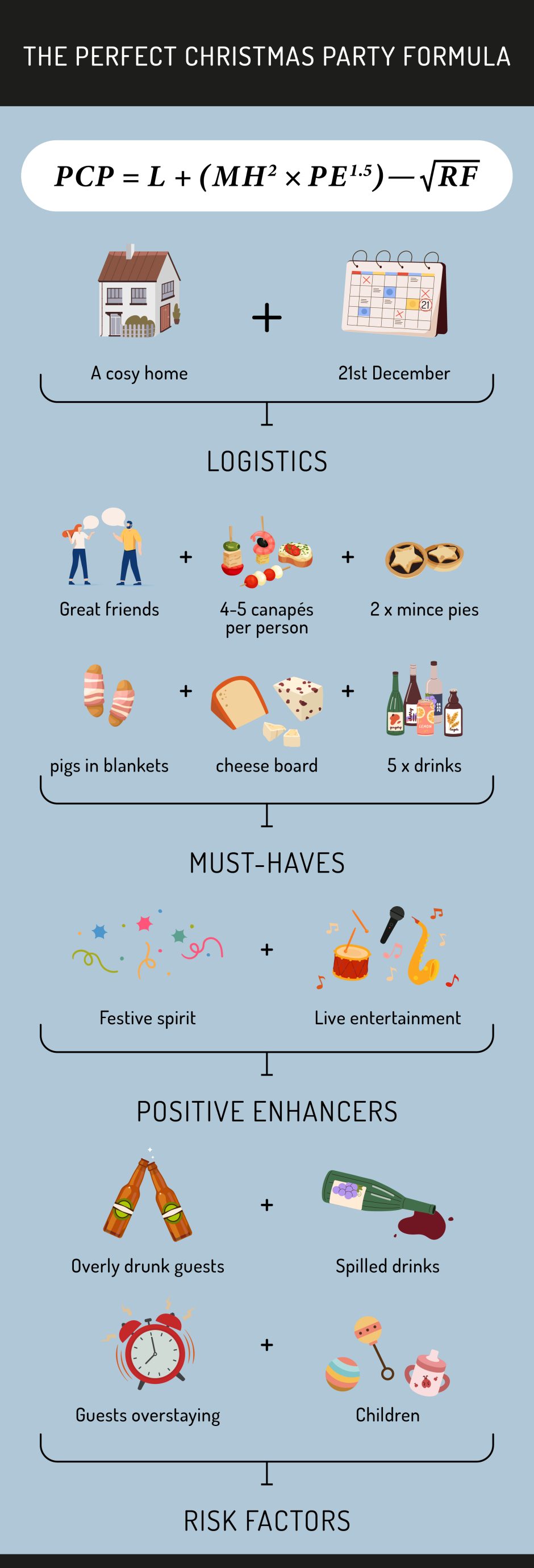 Co-op’s “Occasion Equation” Cracks the Code for the Ultimate Christmas ...