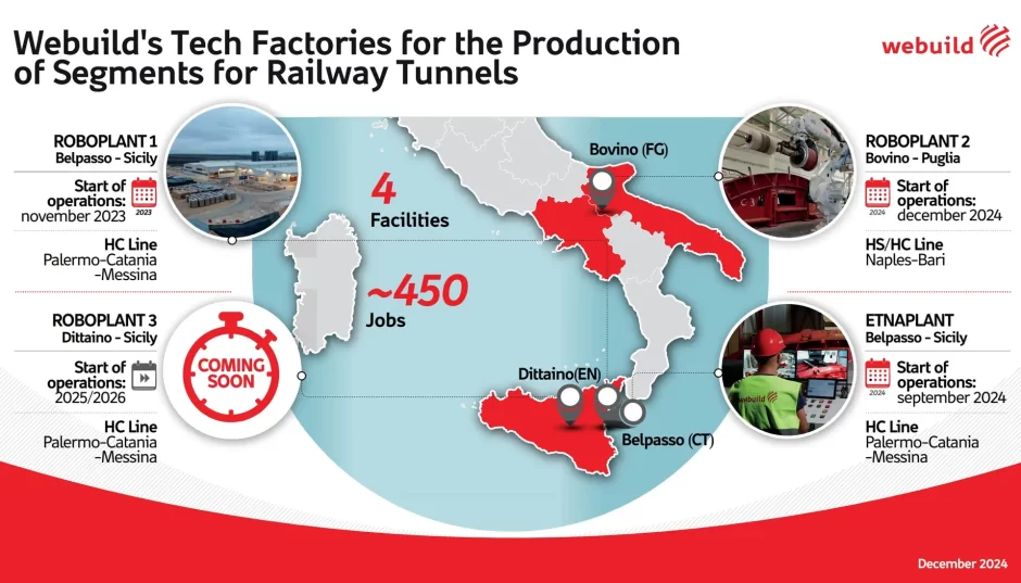 Webuild Inaugurates State-of-the-Art Segment Production Facility in ...