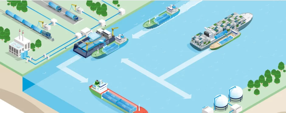 Shell and Brevik Engineering’s LCO₂ Carrier Design Earns DNV’s Nod for ...