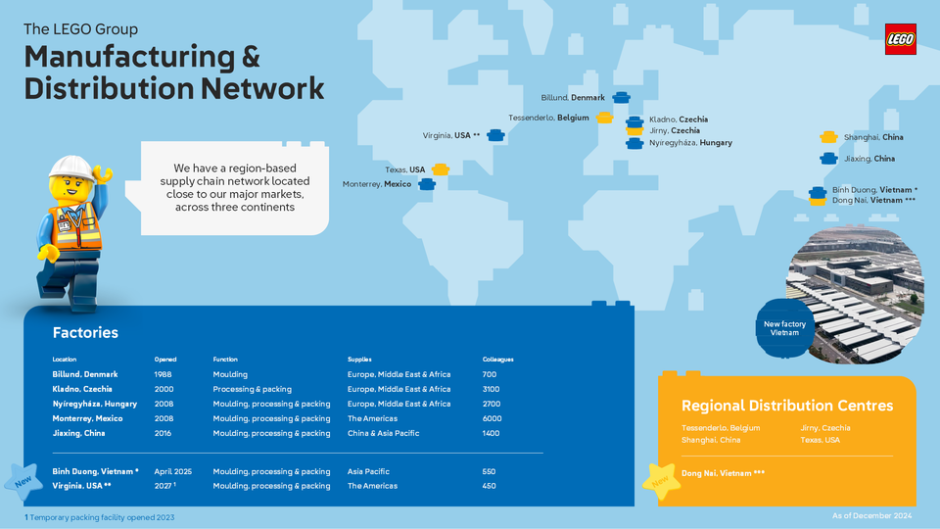 LEGO Group Strengthens Global Supply Network with Strategic Expansion ...
